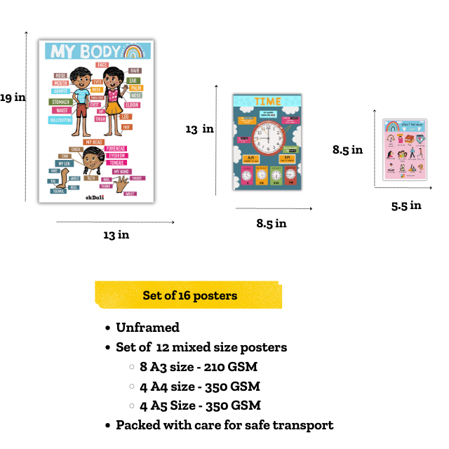 educational motivational wall poster for kids - abcd, number cha