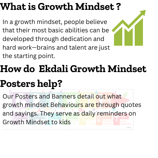 Motivational Growth Mindset quotes Poster for kids room