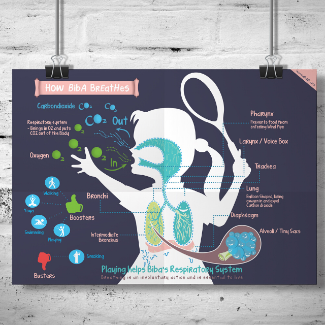 Science Chart on Respiratory System for Kids