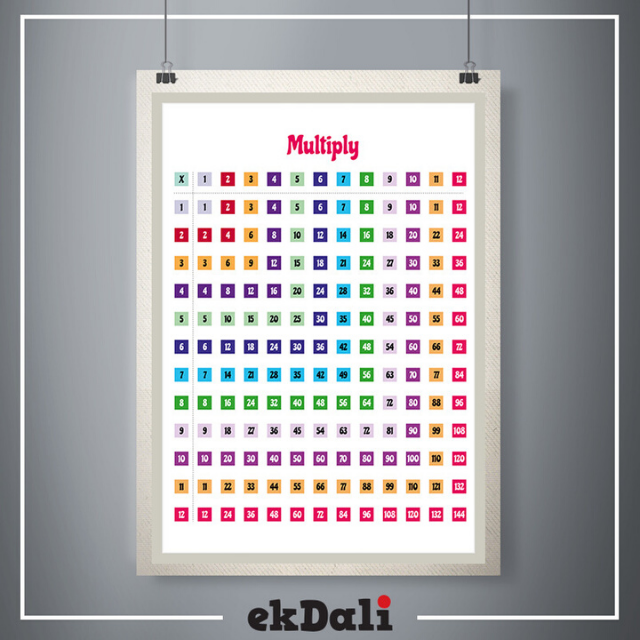 Multiplication chart for kids, Maths Poster