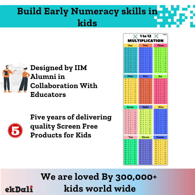 Multiplication Table chart for kids Large Poster