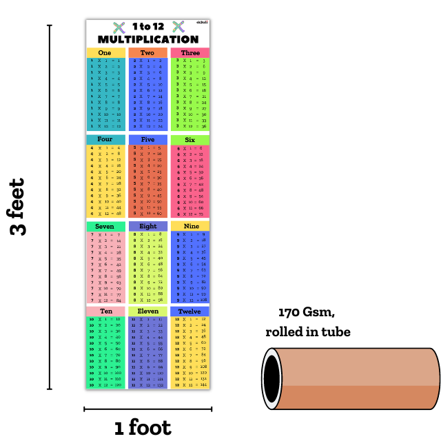 Multiplication Table chart for kids Large Poster