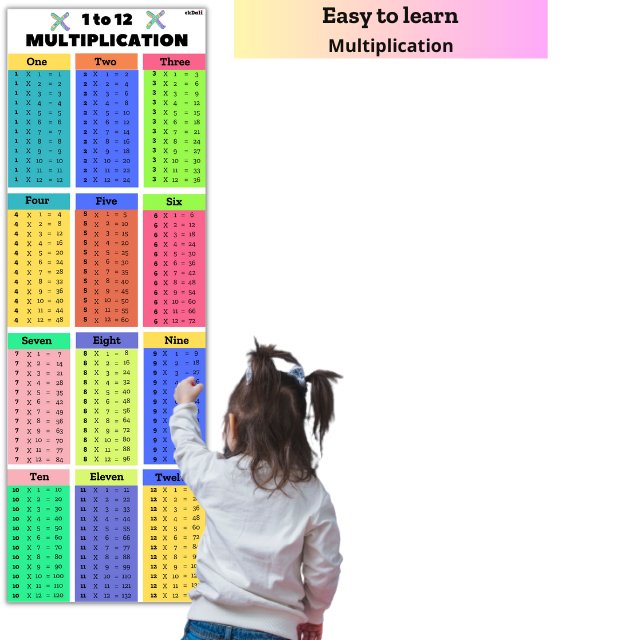 Multiplication Table chart for kids Large Poster