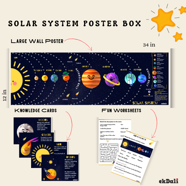 Solar System Chart Poster